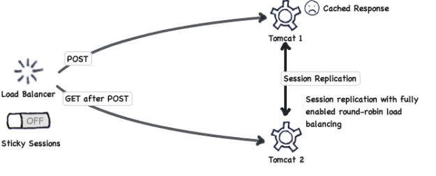 Appendix C: Lost In Redirection With Apache Wicket - 《Wicket 9.x Reference Guide》 - 书栈网 · BookStack