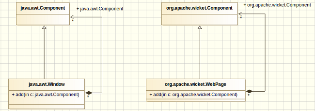 4. Wicket says “Hello world!” - 《Wicket 9.x Reference Guide》 - 书栈网 · BookStack