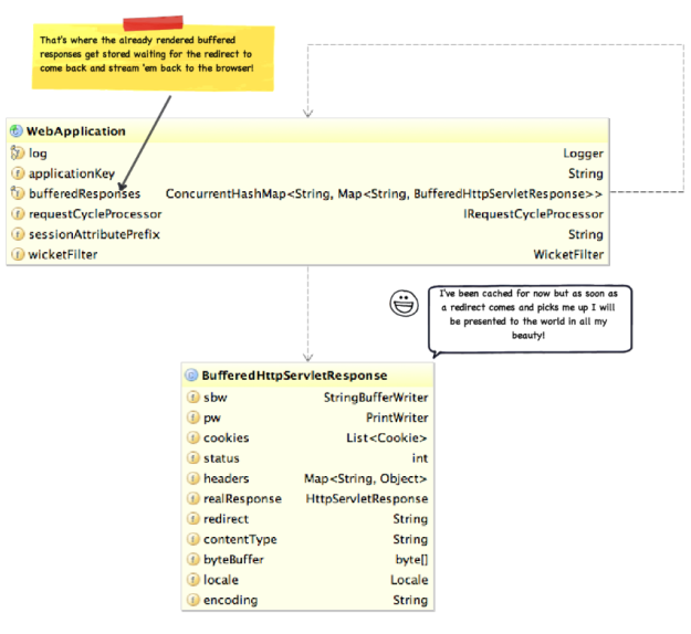 Appendix C: Lost In Redirection With Apache Wicket - 《Wicket 9.x Reference Guide》 - 书栈网 · BookStack