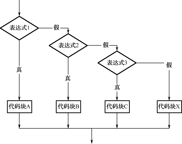 第三章 流程控制 31 If语句 《java程序设计基础》 书栈网 · Bookstack 