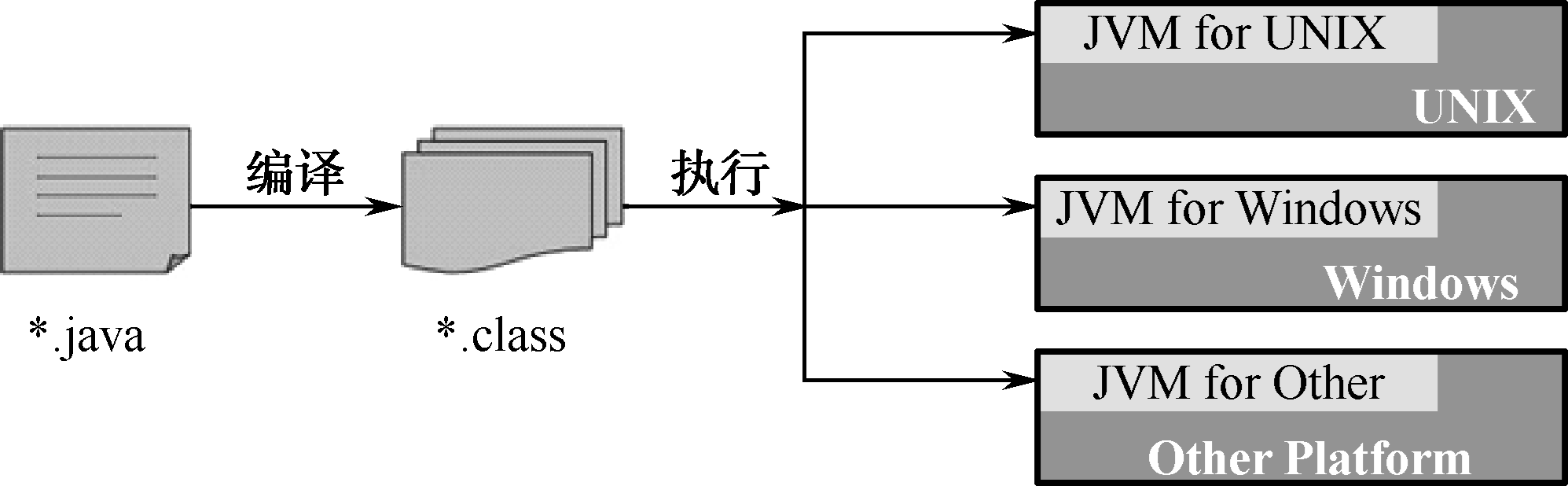 第一章 初识java 14 Java程序工作原理 《java程序设计基础》 书栈网 · Bookstack