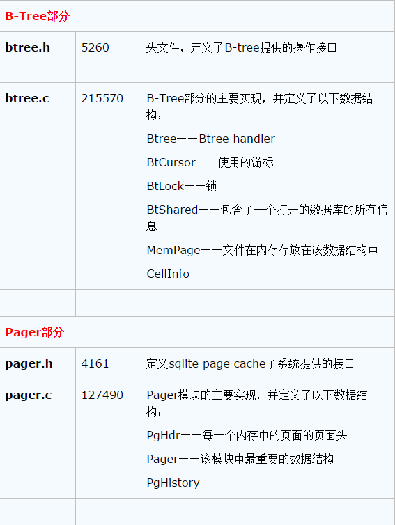 8 源代码文件结构 《深入理解 Sqlite》 书栈网 · Bookstack
