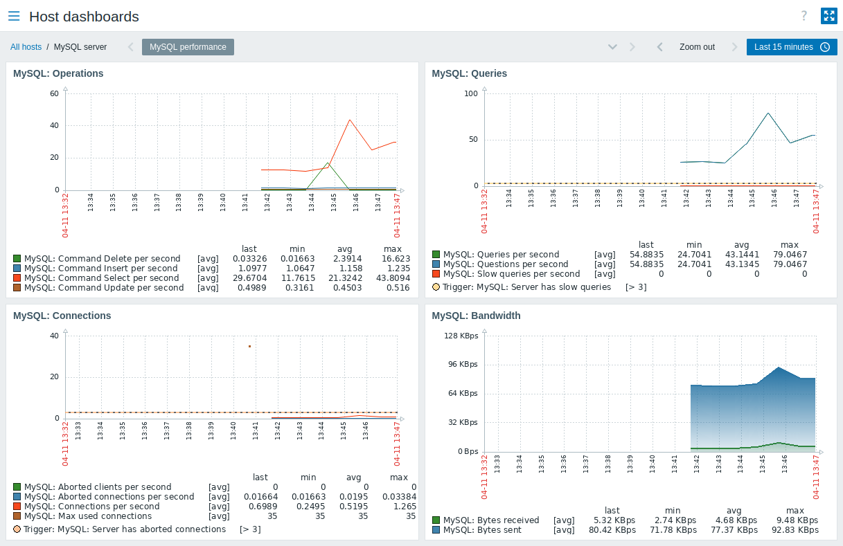 22 快速参考指南 4 使用 Zabbix Agent 2 监控mysql 《zabbix V70 使用手册》 书栈网 · Bookstack