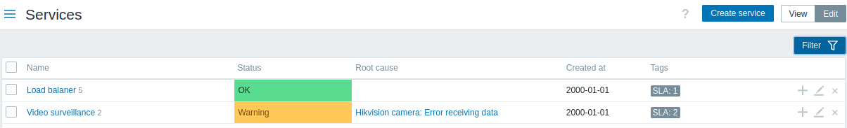 8. 服务监控 - 1 Service tree - 《Zabbix v7.0 使用手册》 - 书栈网 · BookStack