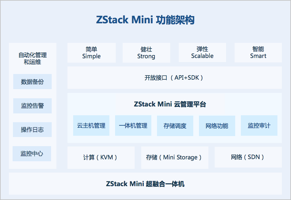 概述 - 《ZStack Mini v3.0.0 用户手册》 - 书栈网 · BookStack